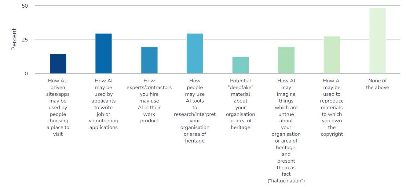 Spotlight on: AI - UK Heritage Pulse